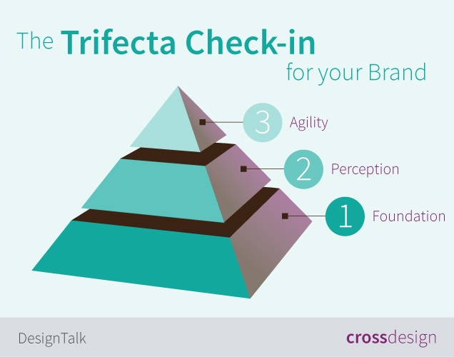 The Trifecta Brand Check-in | Cross Design